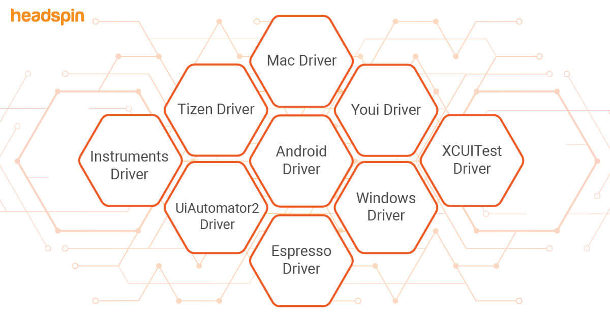 Understanding Appium Drivers (And How To Choose Which One To Use)