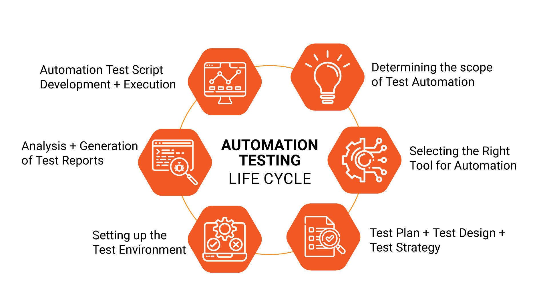 Automation Testing Images