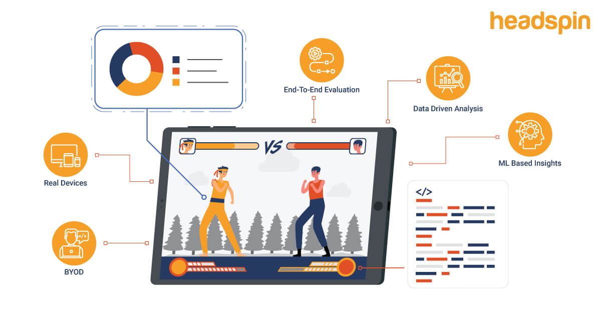 How Functionality Testing Is Impacting The Gaming Industry
