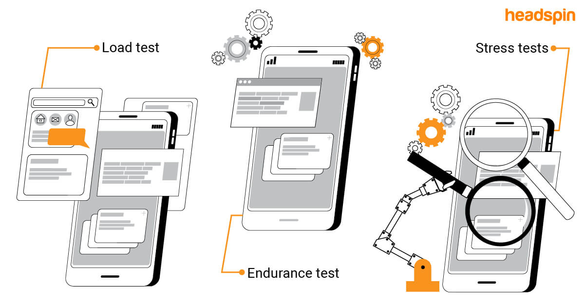 What are some of the best practices for Application Performance Testing What are some of the best practices for Application Performance Testing