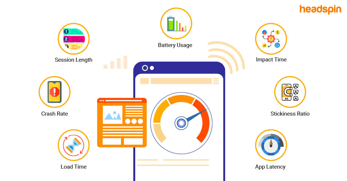 Top Mobile App Performance KPIs to Tackle Financial Crisis