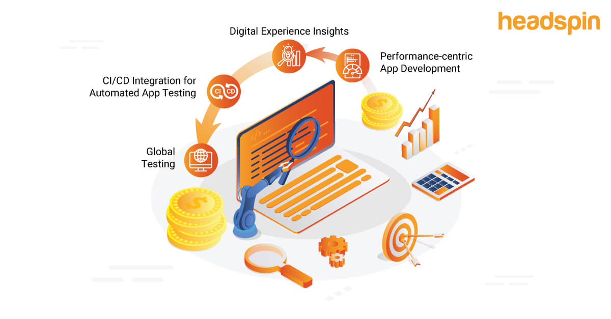 Measuring Test Automation Roi For Digital Testing