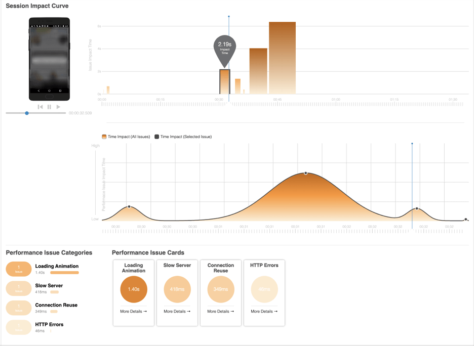 How leading retailers can maximize performance and online revenue