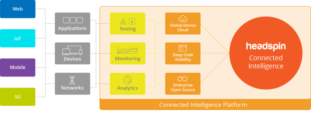 Introducing HeadSpin for Mobile