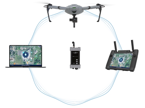 AtlasRELAY - Atlas UAS