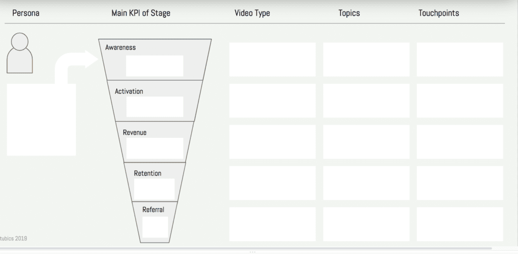 Build Your YouTube Strategy from Scratch Step-by-Step Guide