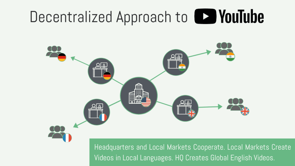 Global YouTube Channel YouTube Channel with Multiple Languages