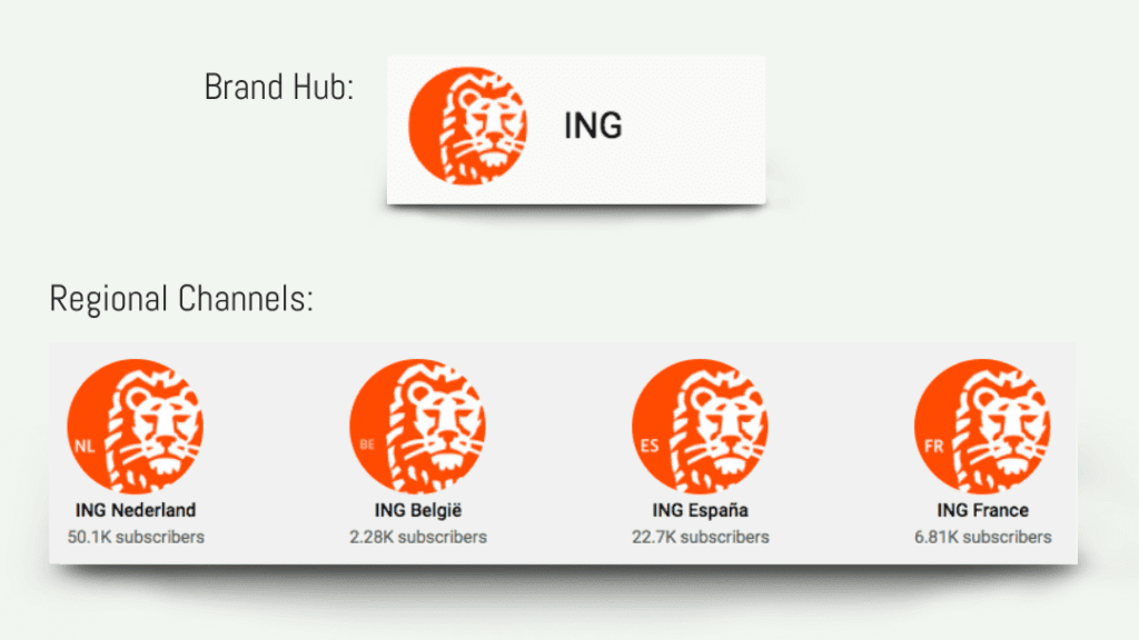 Global YouTube Channel YouTube Channel with Multiple Languages