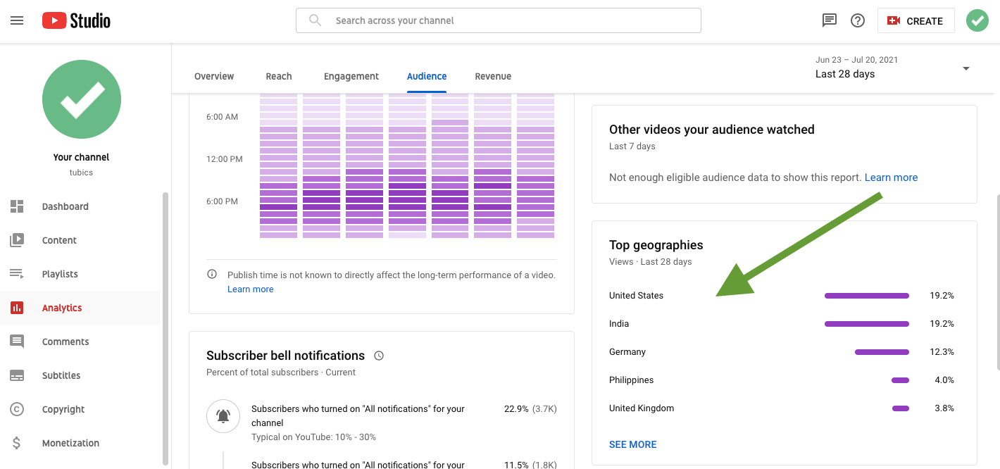 How to Translate Videos on YouTube? Everything You Need to Know