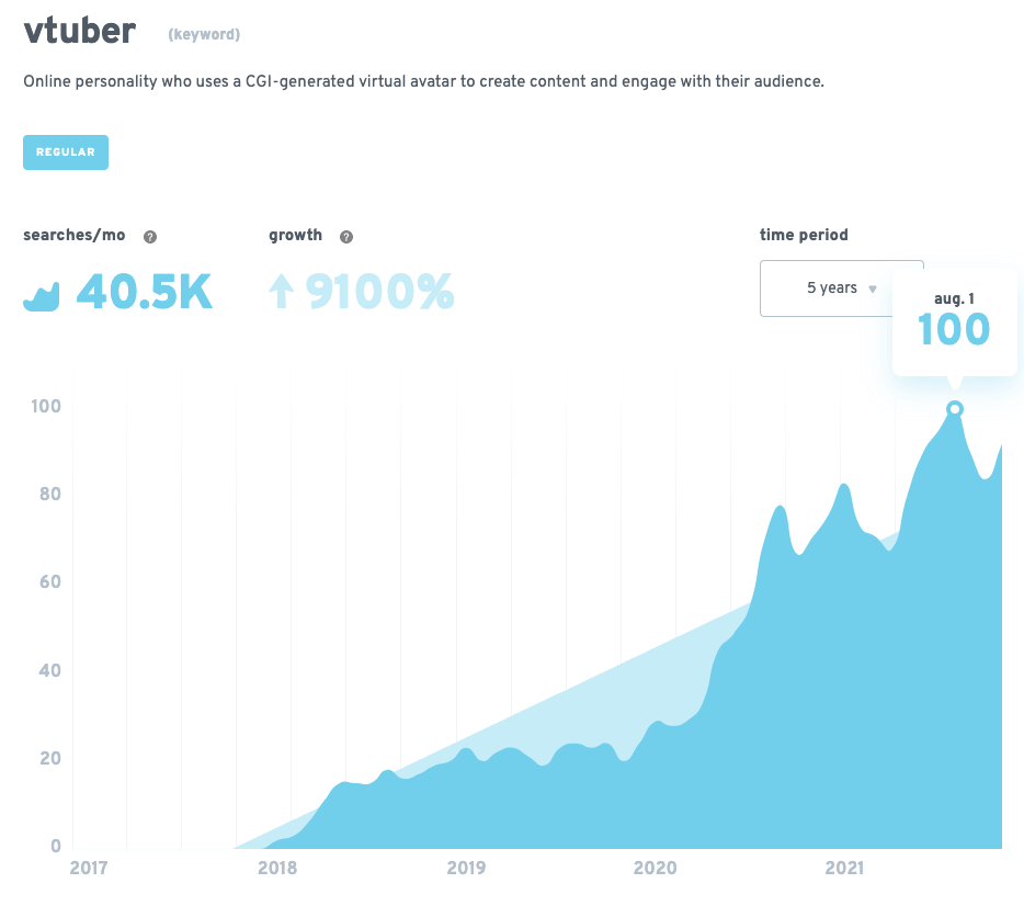 What Is a Vtuber? Virtual Replacement for Traditional YouTubers