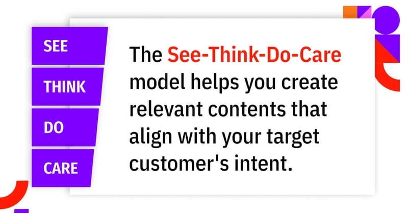 Video Marketing Strategy With See-Think-Do-Care Framework (STDC)