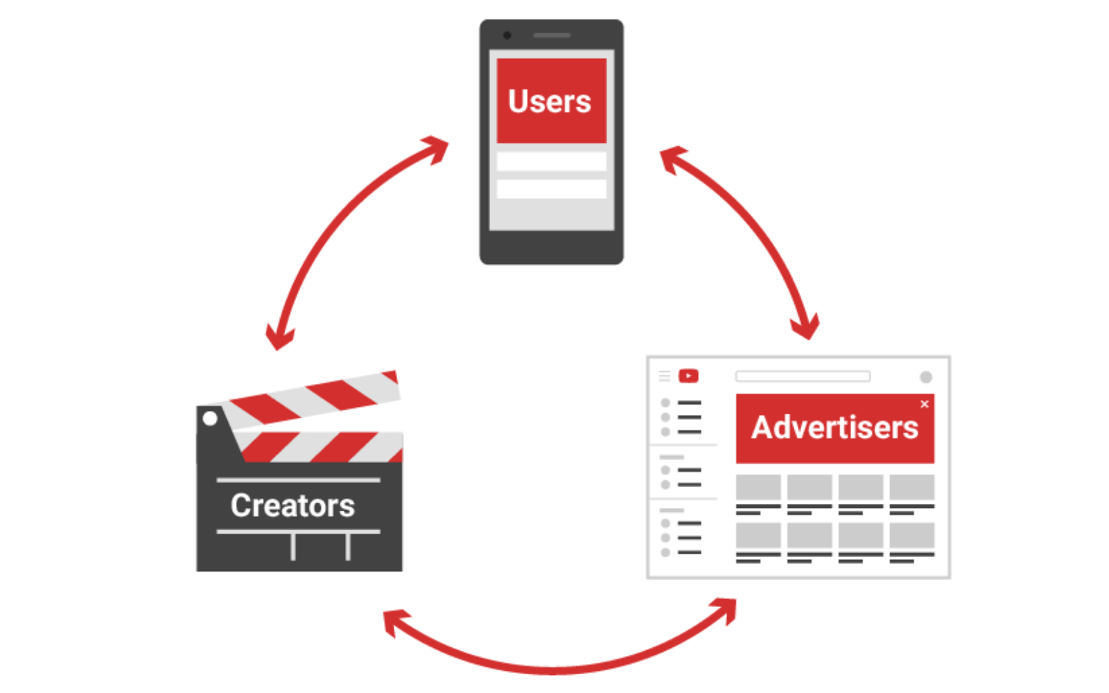 How Much is YouTube's Revenue