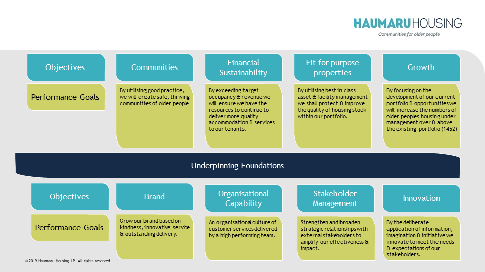 Vision & Values | Haumaru Housing