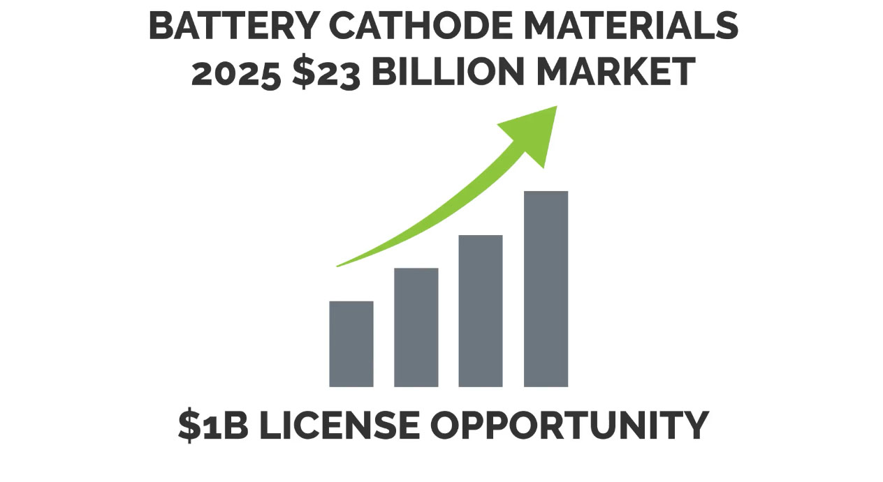 Nano One is Changing How the World Makes Battery Materials