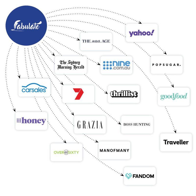 Home | Fabulate – Transform the way you do content marketing