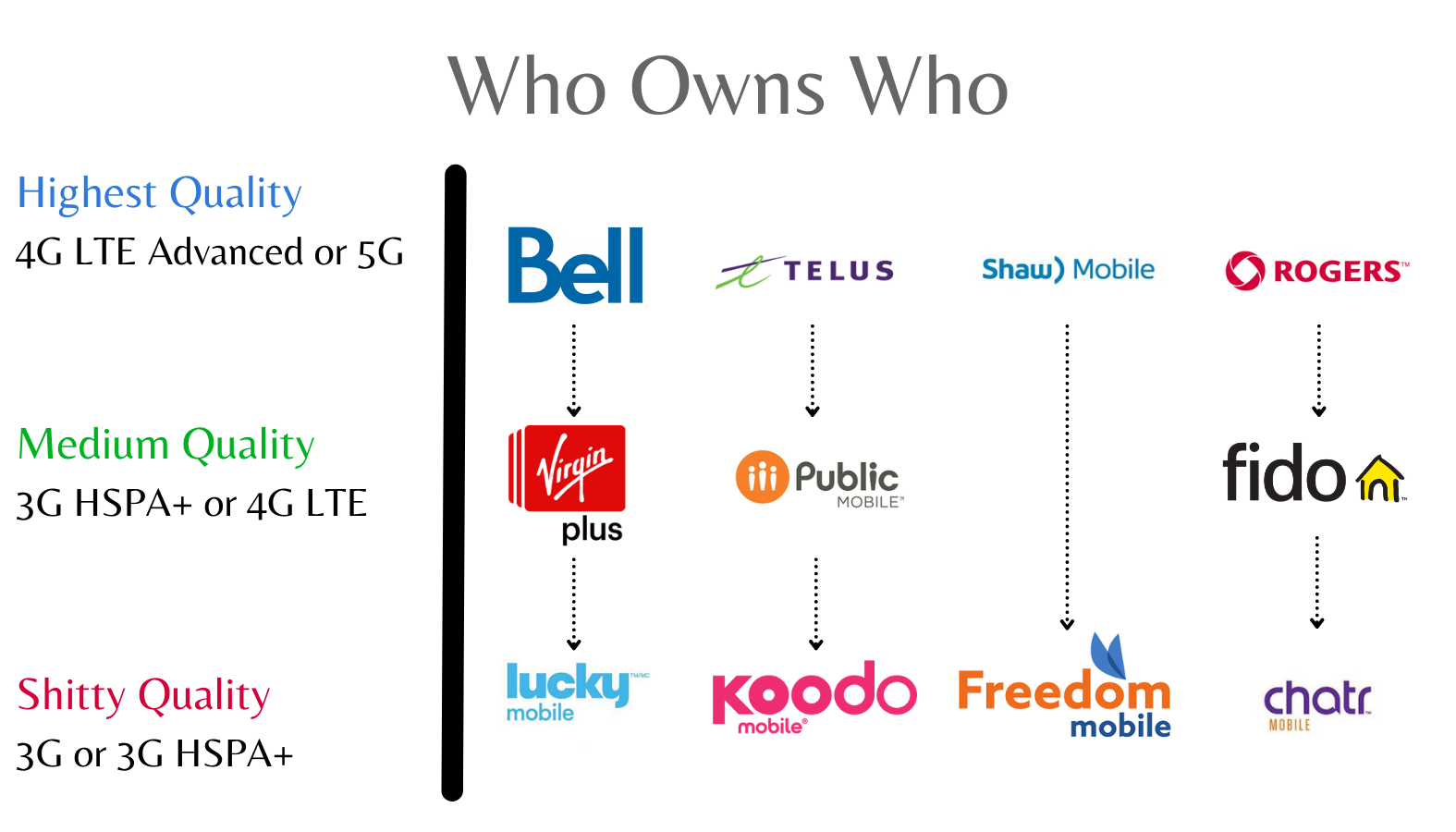 Internal - Support Page