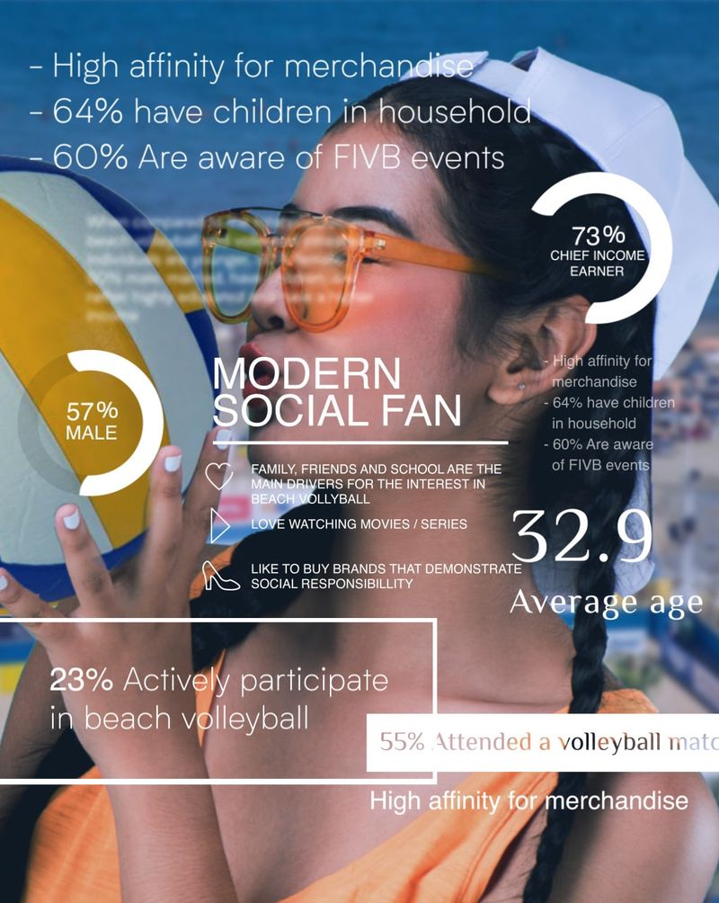 Engage Digital Partners | Leading Sports Marketing Agency