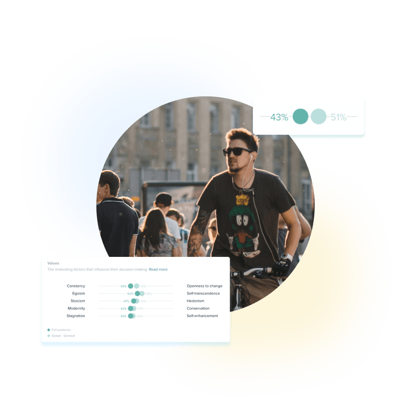 Use cases - Audiense solutions for customers needs