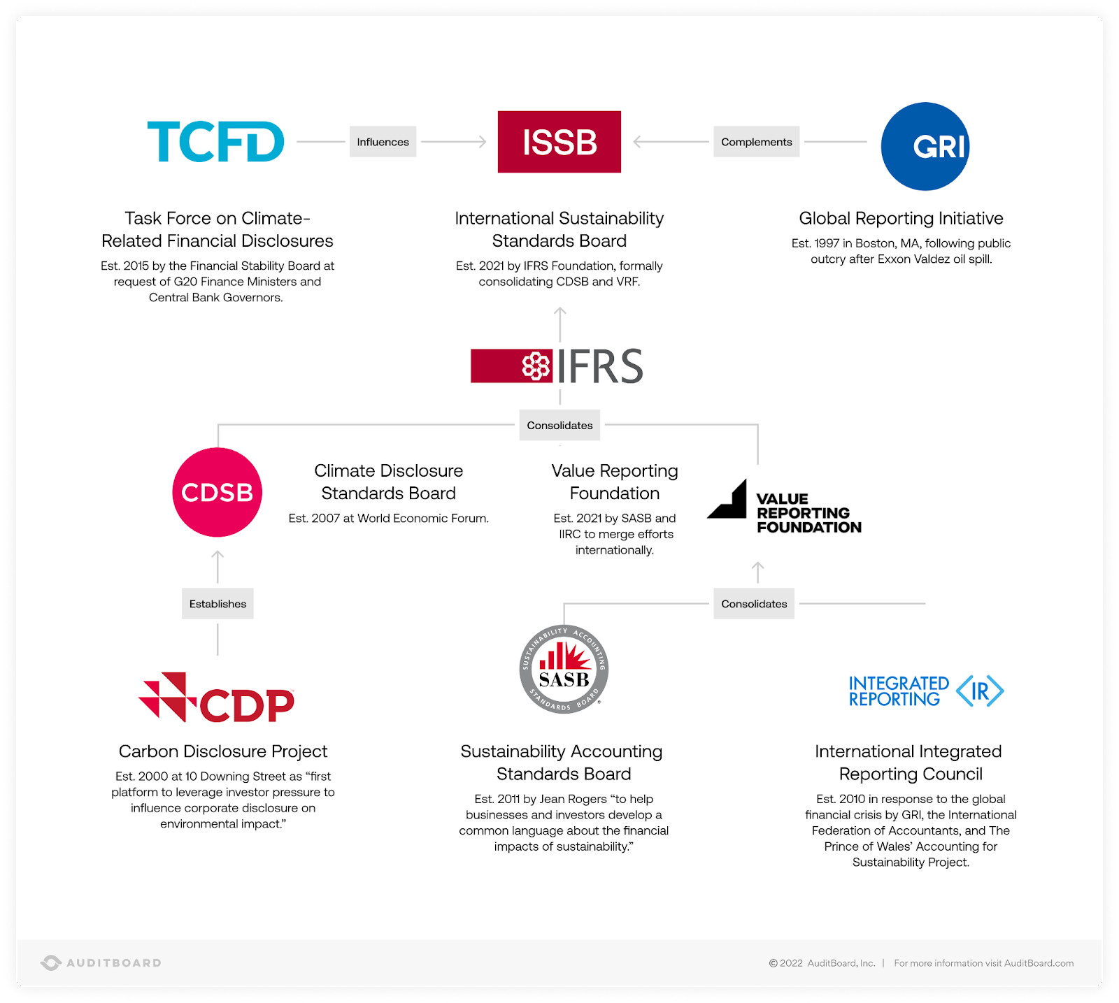 Climate-related financial disclosures: an introduction