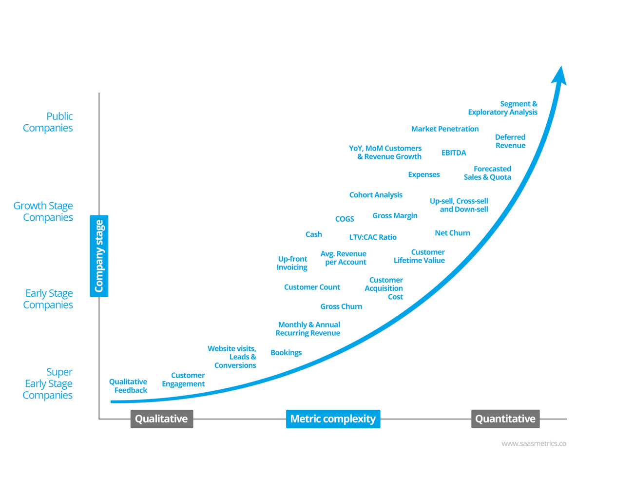 Eine 10x-Story entwerfen: Die Kunst des Venture Sclaings und des De-Risking