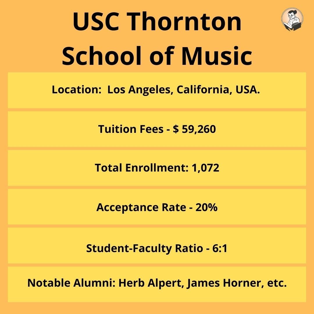 15 Best Music School In The World, 2021 from AP Guru
