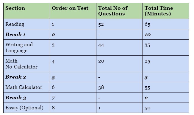 How Long is The SAT And How To Manage Yourself During The Test from AP Guru
