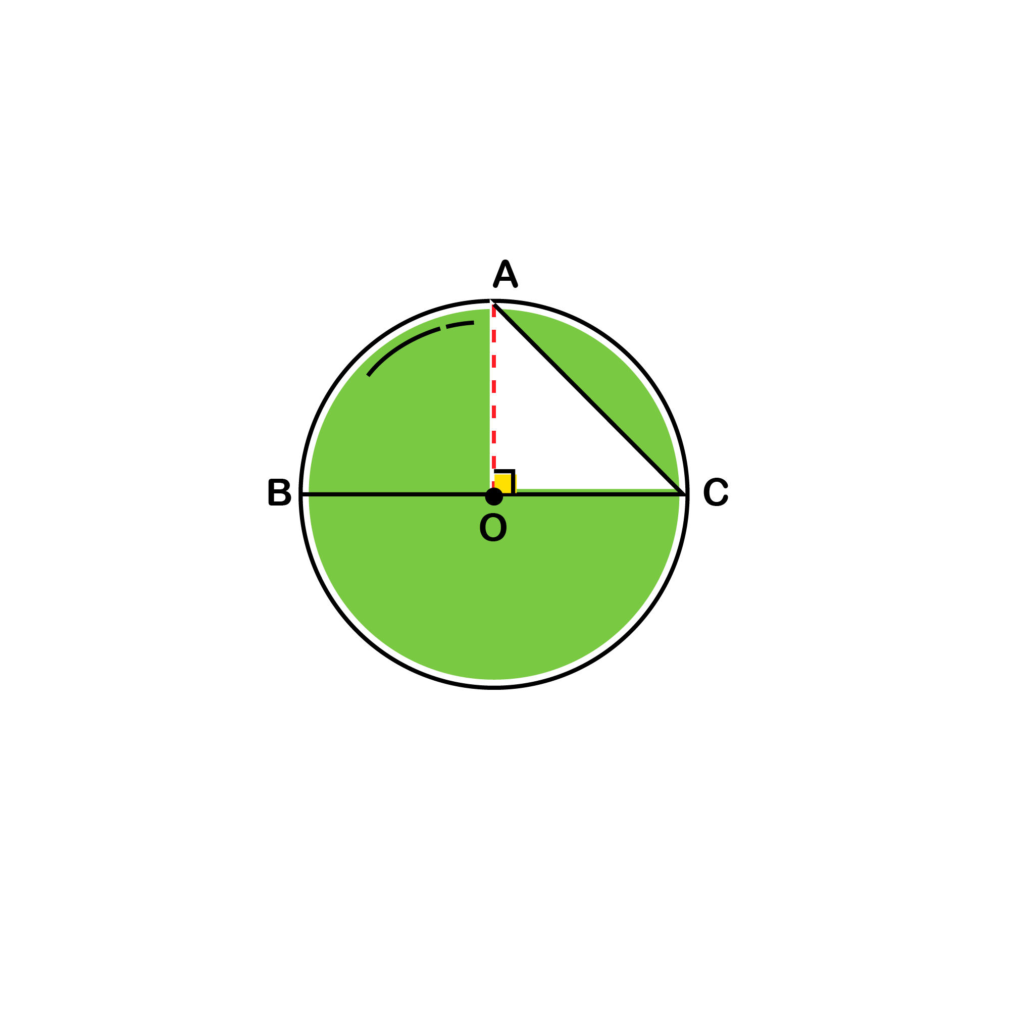 Circles Free SAT Training From AP Guru Circles Free SAT Training From AP Guru