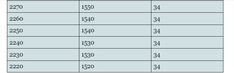 Conversion Chart: New SAT to Old SAT Score from AP Guru