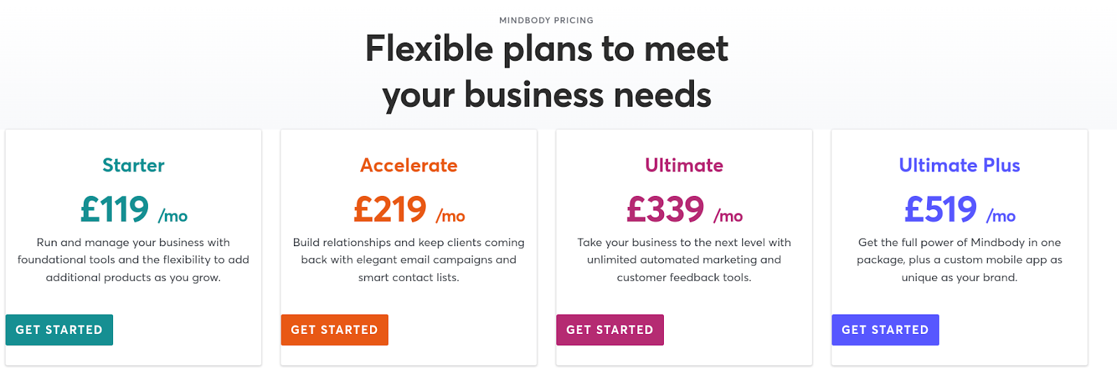 Top 5 Best Massage Therapy Scheduling Software For 2023