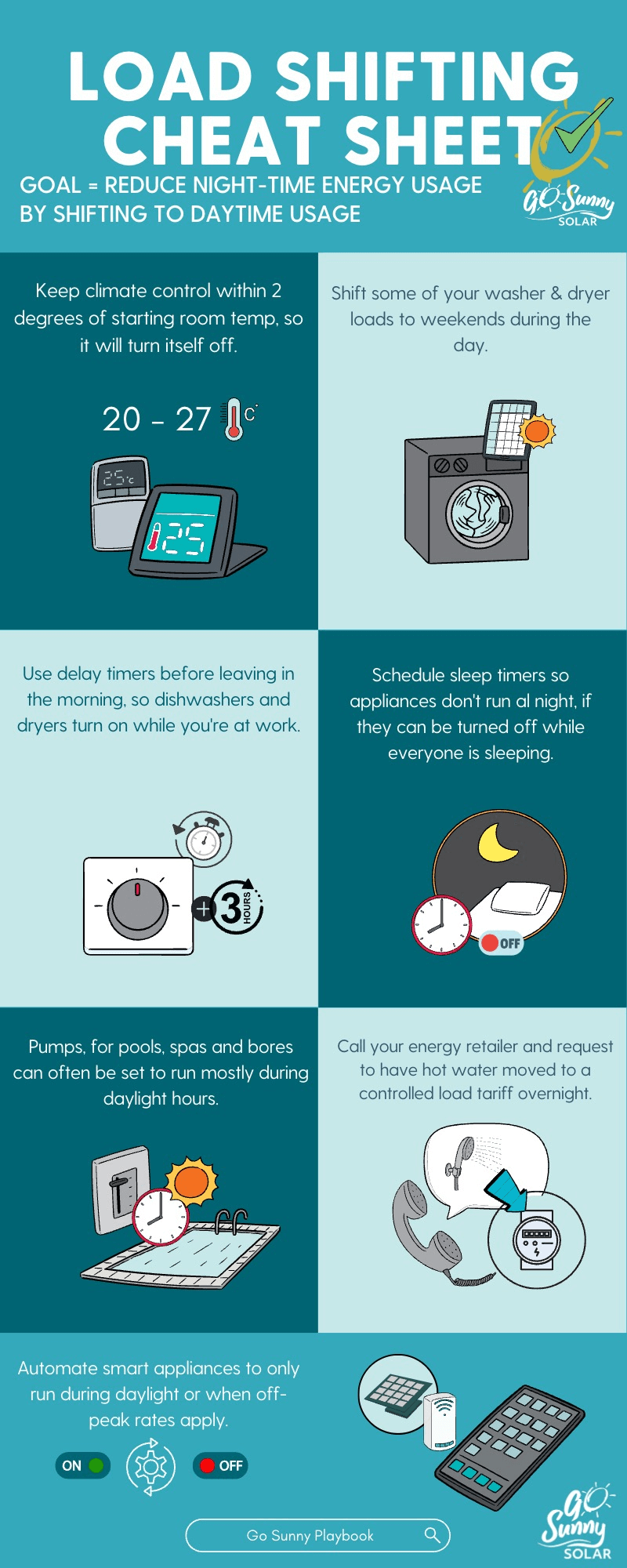 Load shifting solar - How to maximise your solar savings