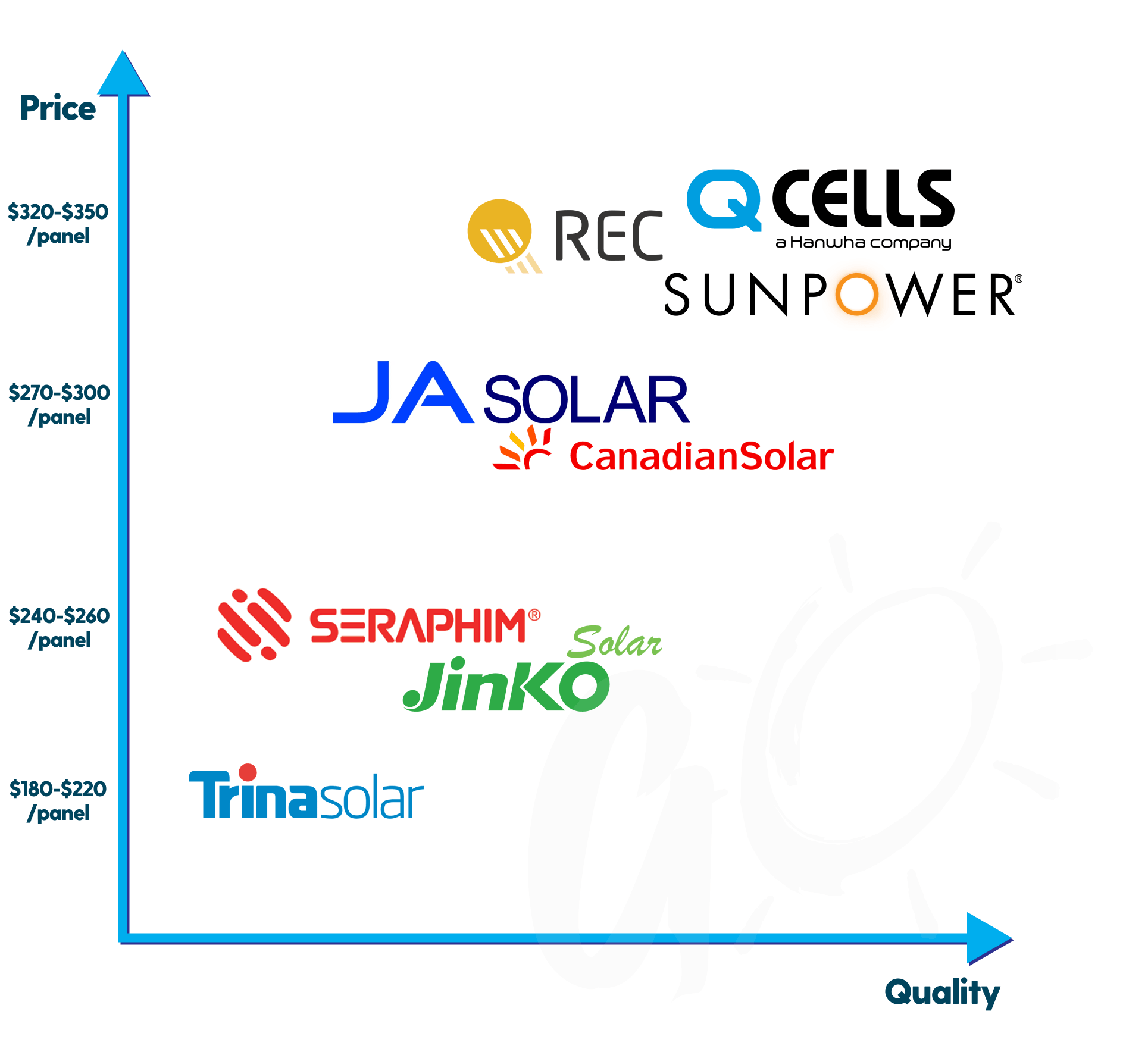 Solar Panel Tier List