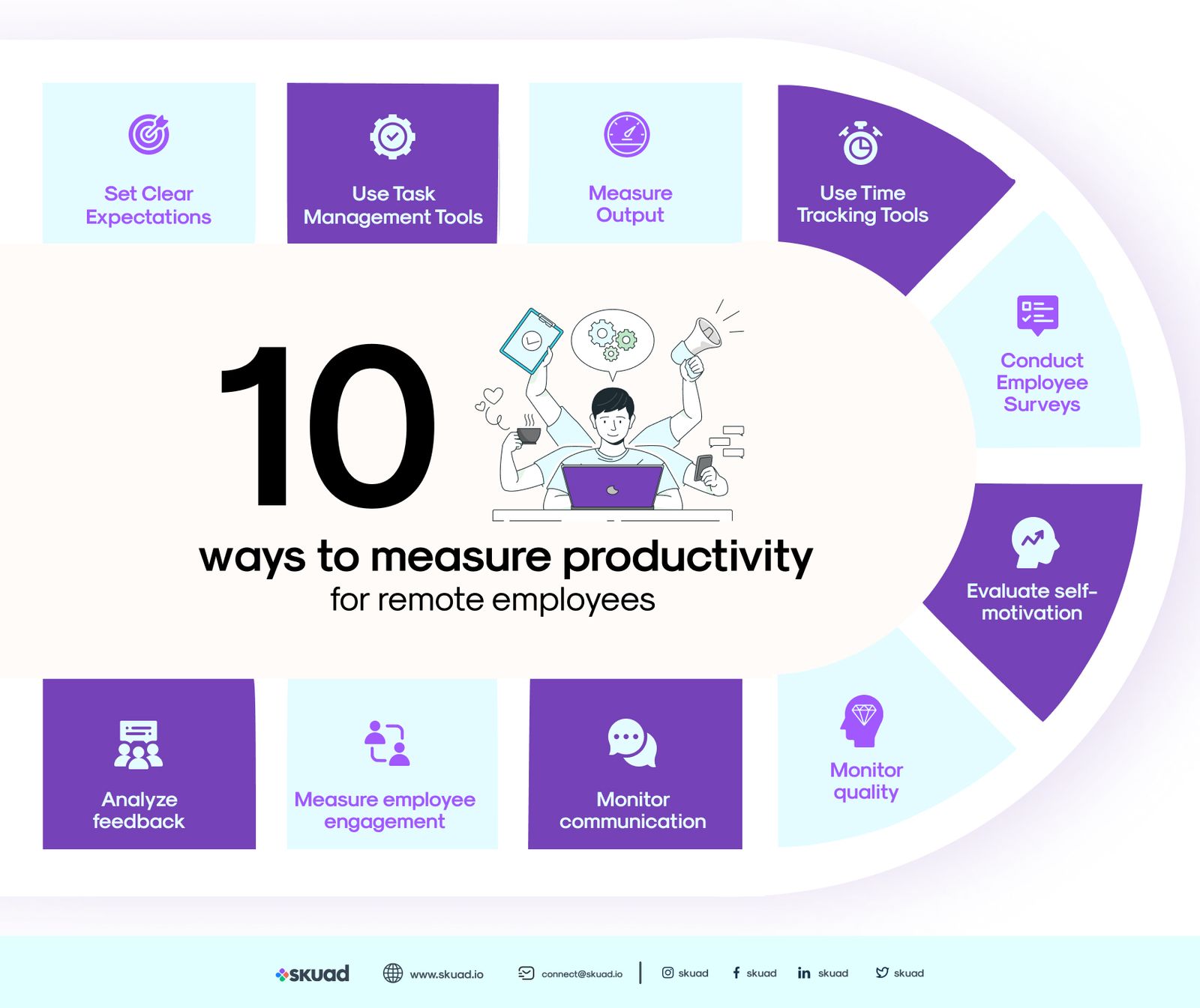 How to measure productivity of remote employees | Skuad