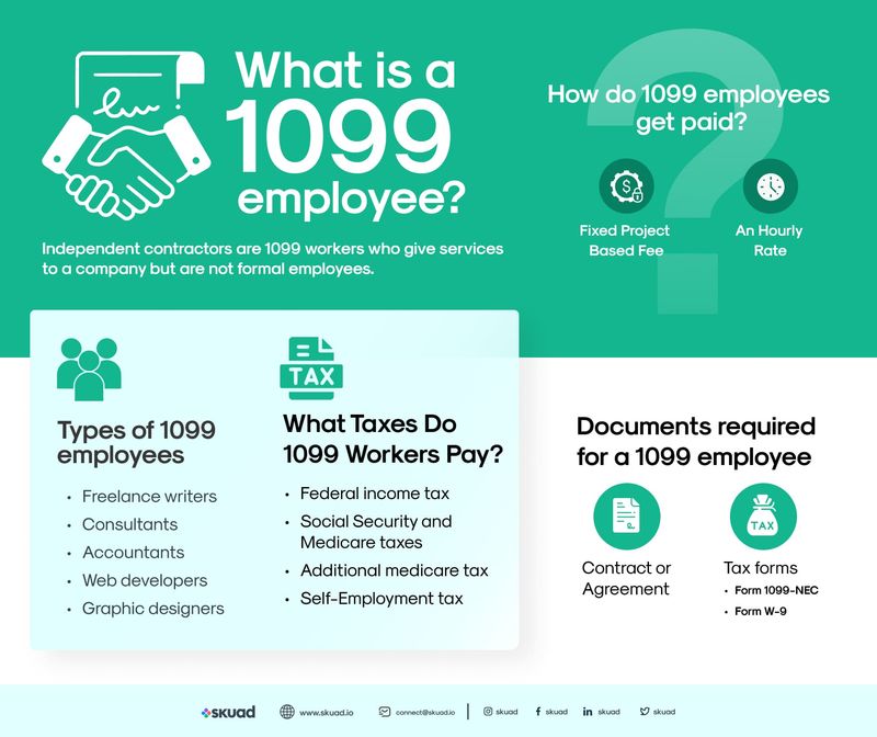 Everything you need to know about a 1099 employee | Skuad