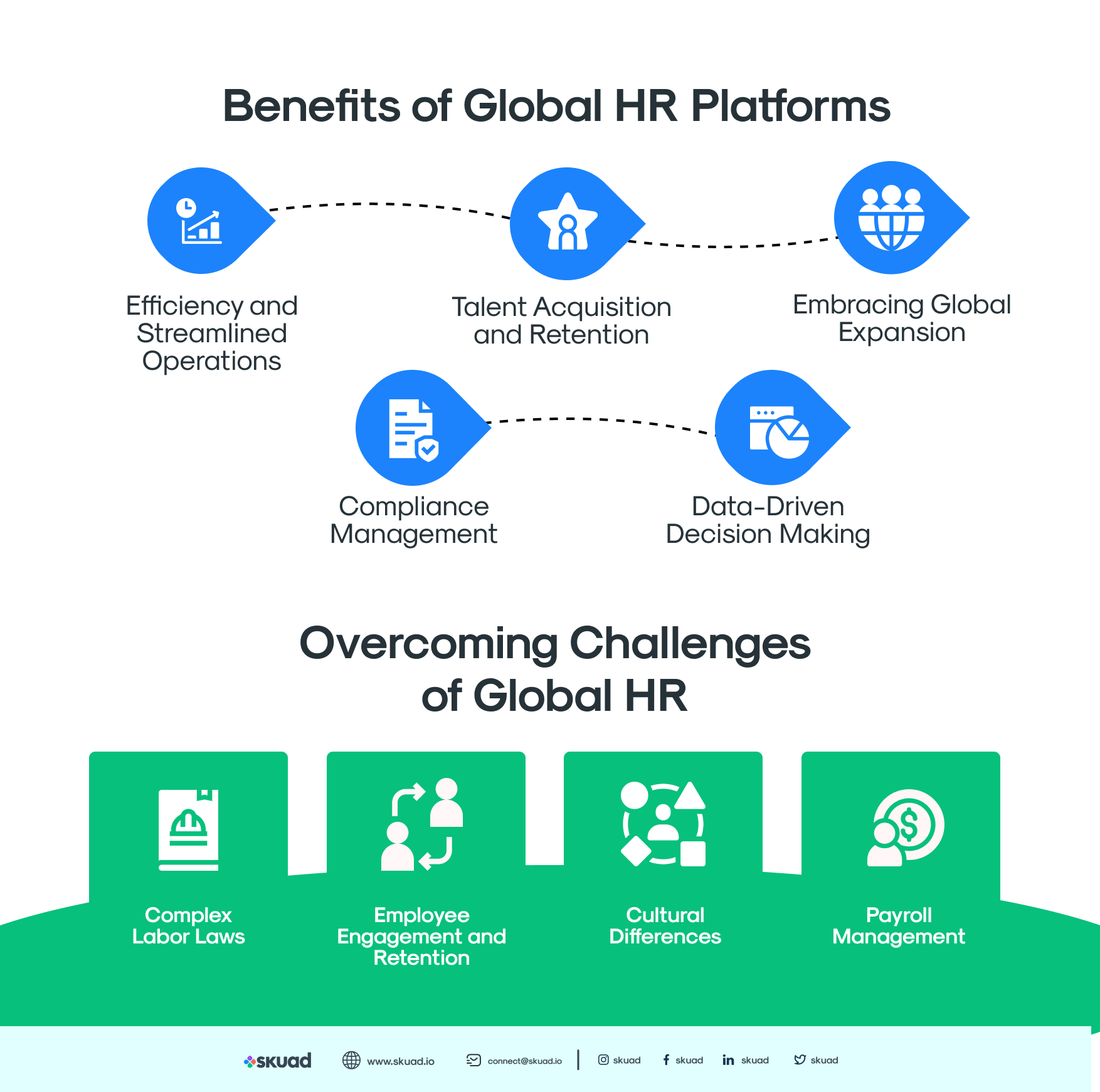 Global HR solutions for distributed teams | Skuad