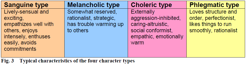 Rubimed Articles and Studies
