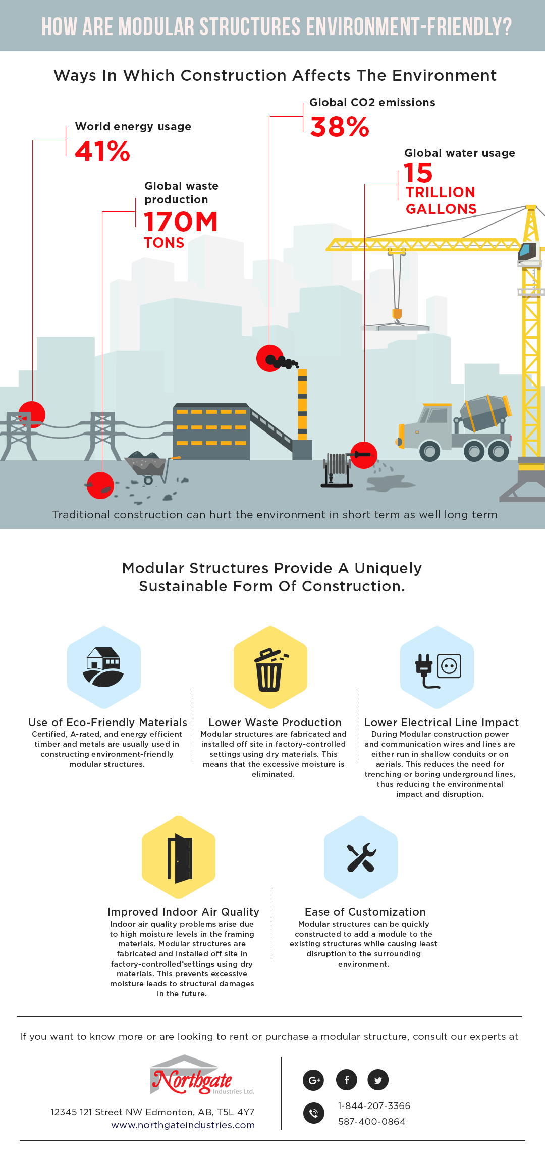 Infographic – How Are Modular Structures Environment-Friendly?