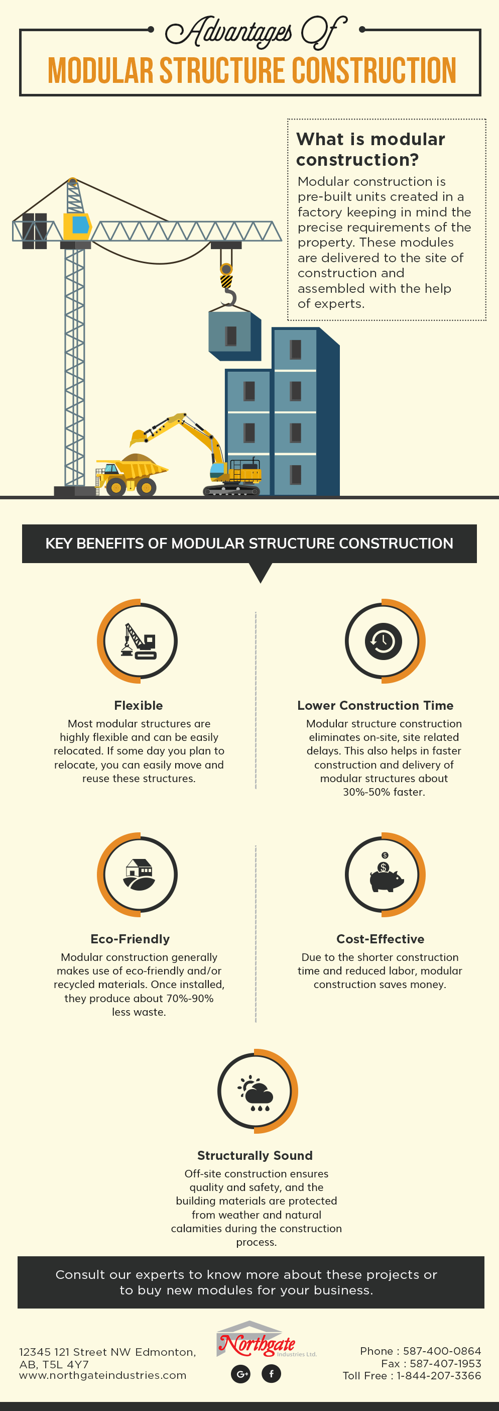 Infographic - Advantages Of Modular Structure Construction