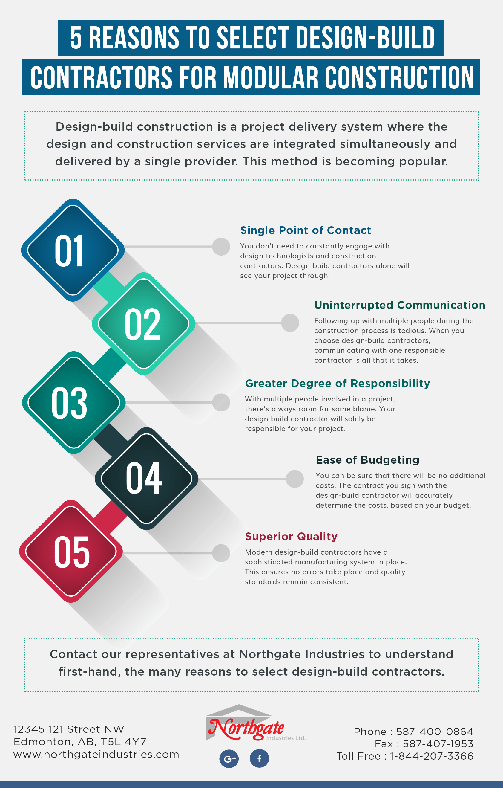 5 Reasons To Select Design-Build Contractors For Modular Construction