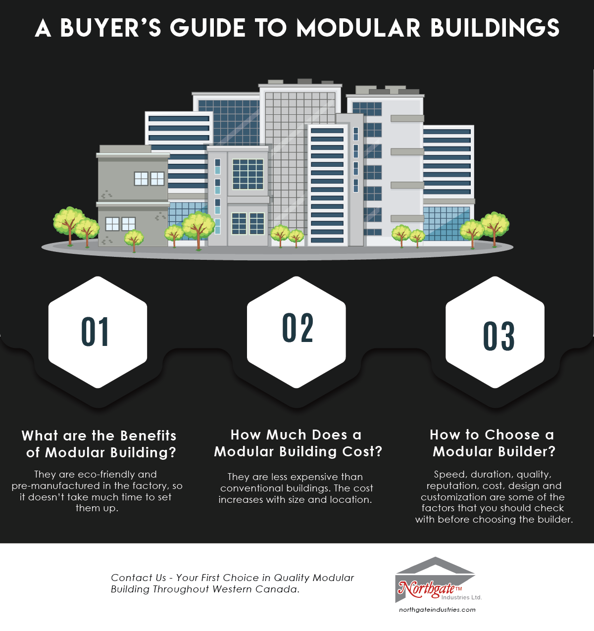 A Buyer's Guide To Modular Buildings
