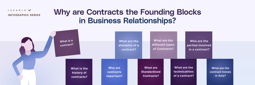 History of Contracts | Lexagle