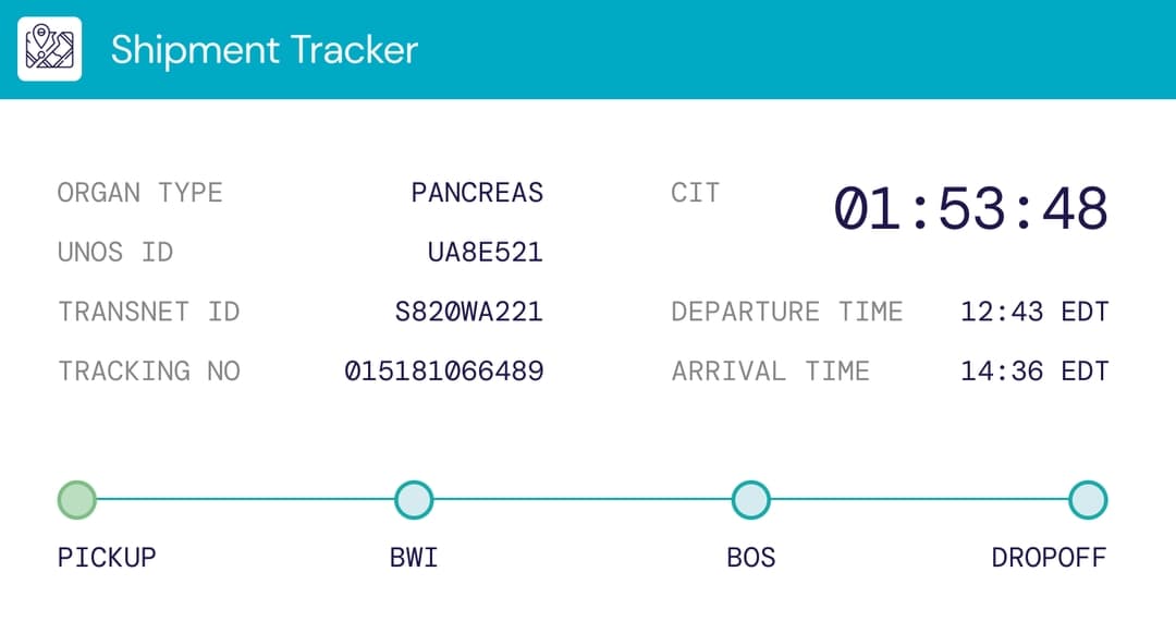 MediGO \ Get Confidence Delivered