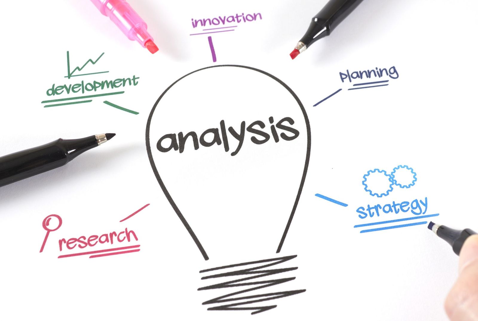 How to evaluate your user stories using the INVEST criteria ...