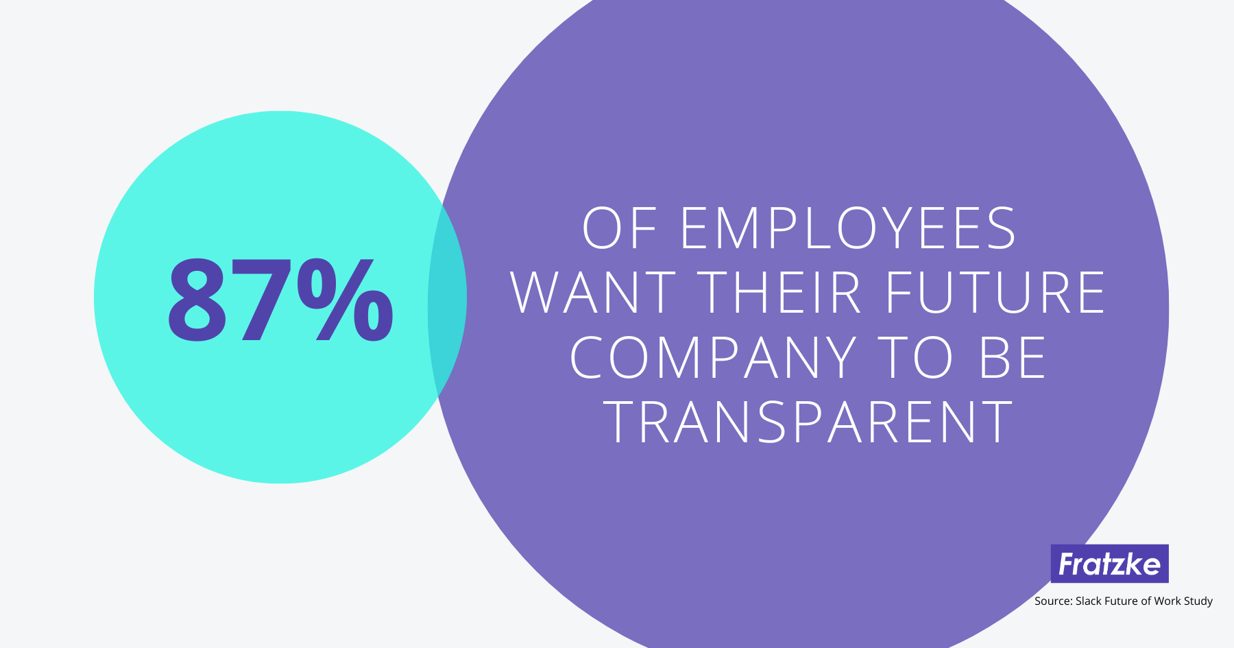 Internal Communications - Why It Matters for Your Brand