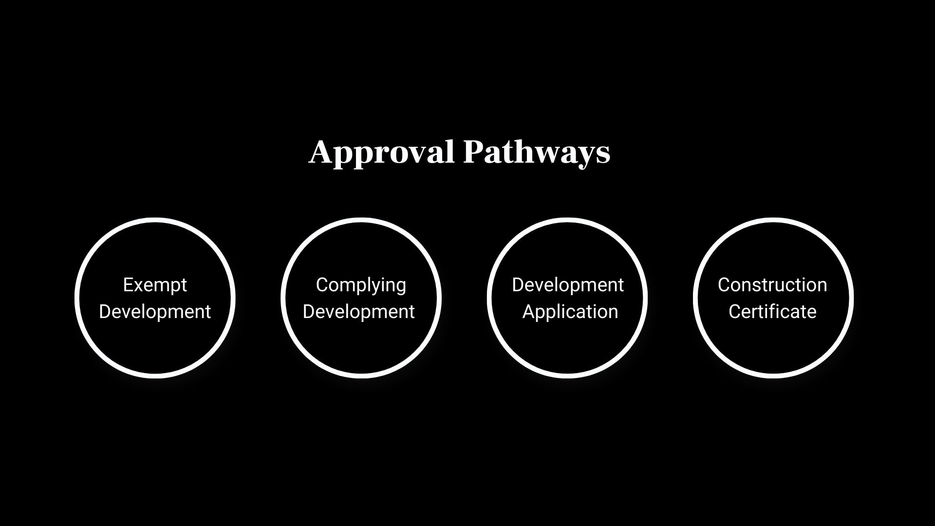 Development Approval Services
