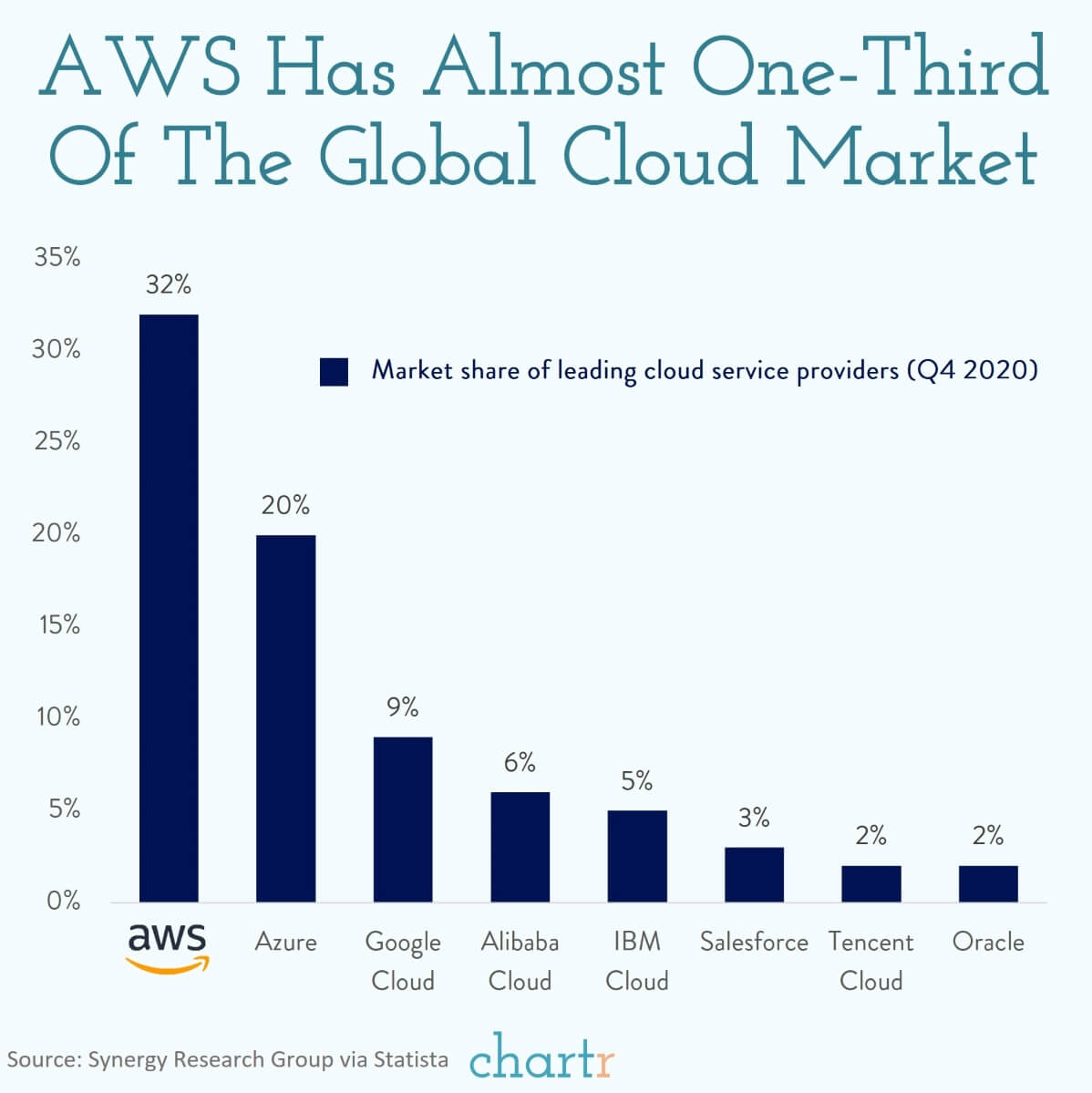 Amazon's new boss: Has made his name in the cloud