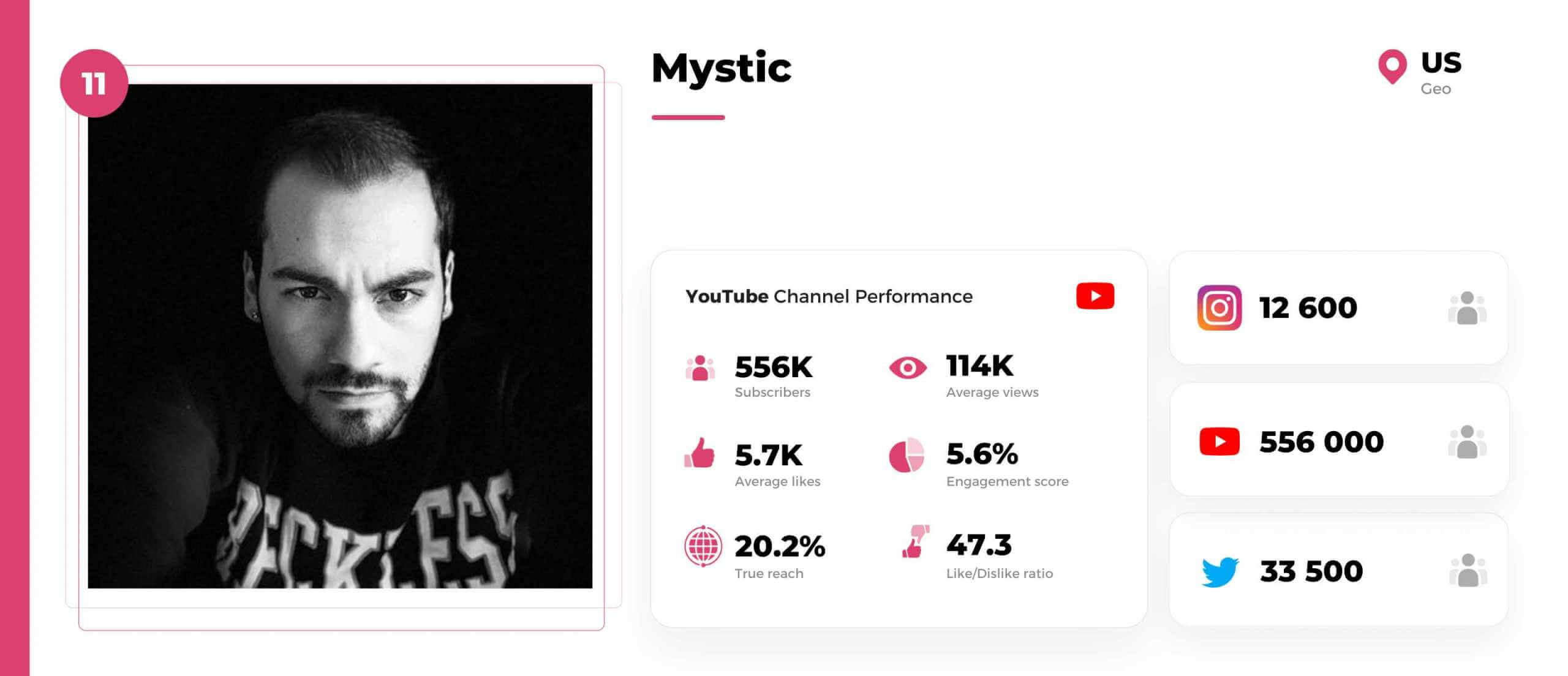 Top 15 PlayStation and Xbox YouTubers | CloutBoost