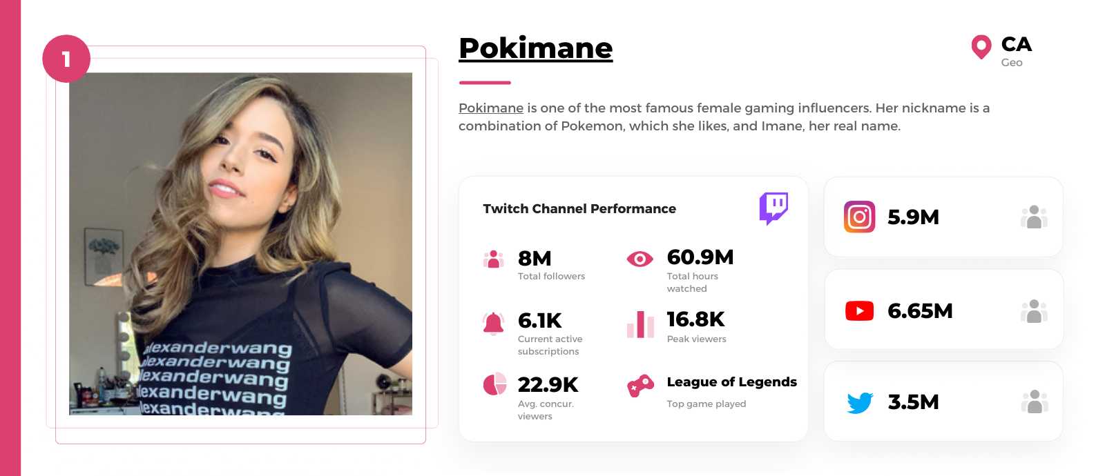 Top Female Twitch Streamers in 2021 | CloutBoost