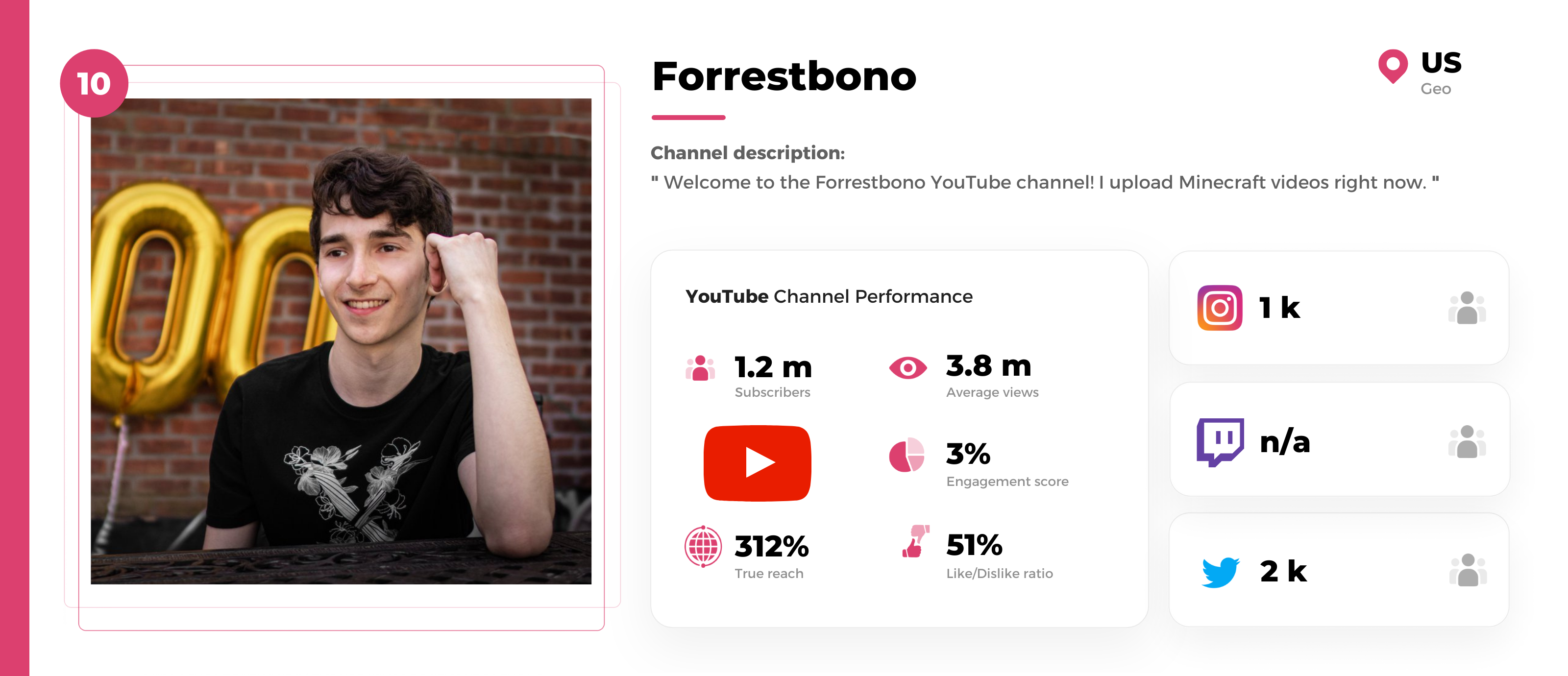 Top Minecraft YouTubers to follow in 2022 | CloutBoost