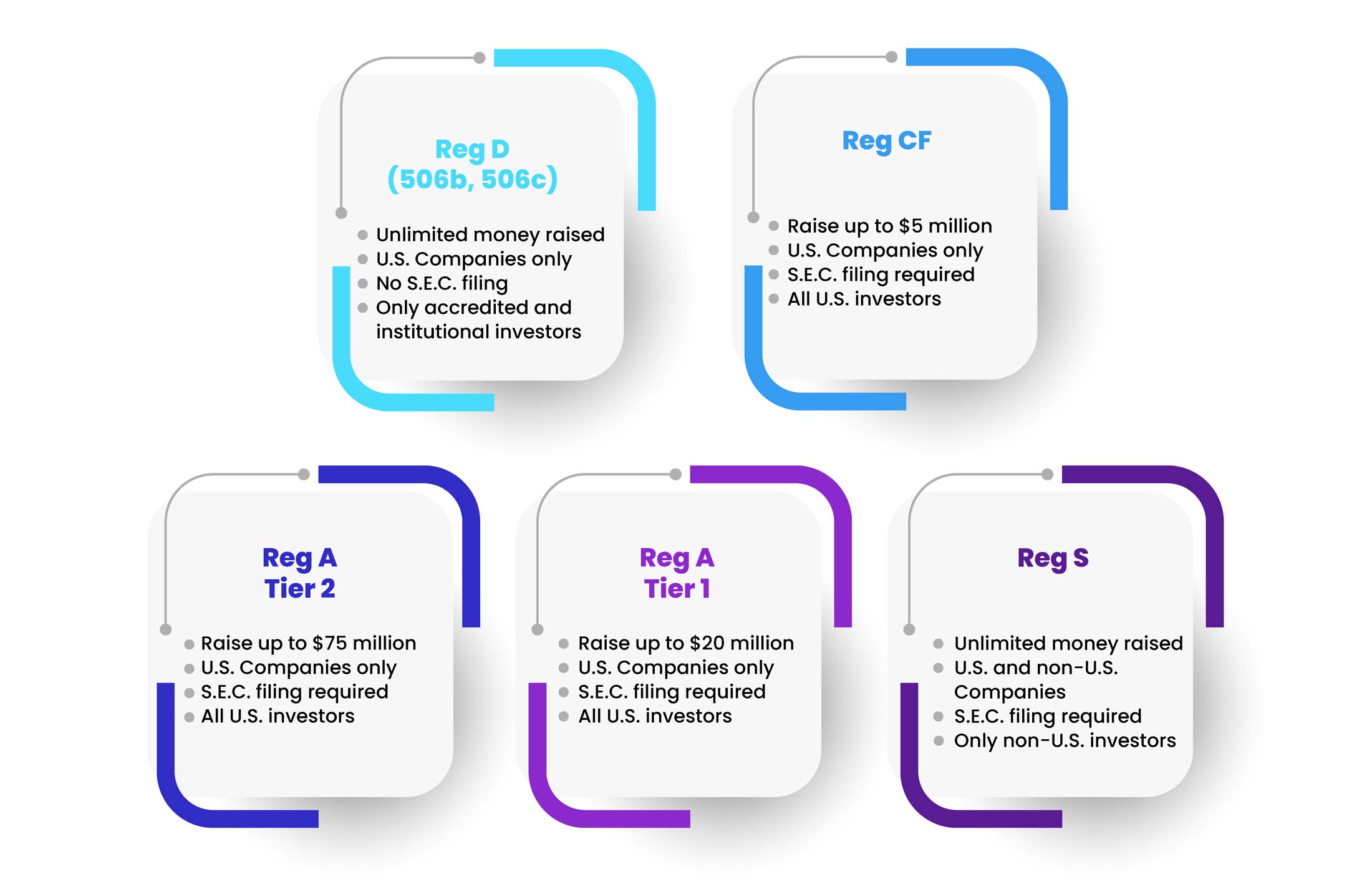 Nine Examples Of Security Tokens In Web3