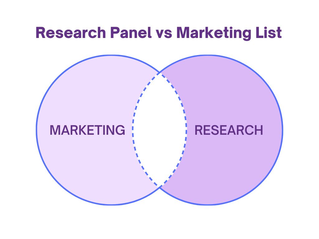 How marketing and research teams can collaborate to build customer ...